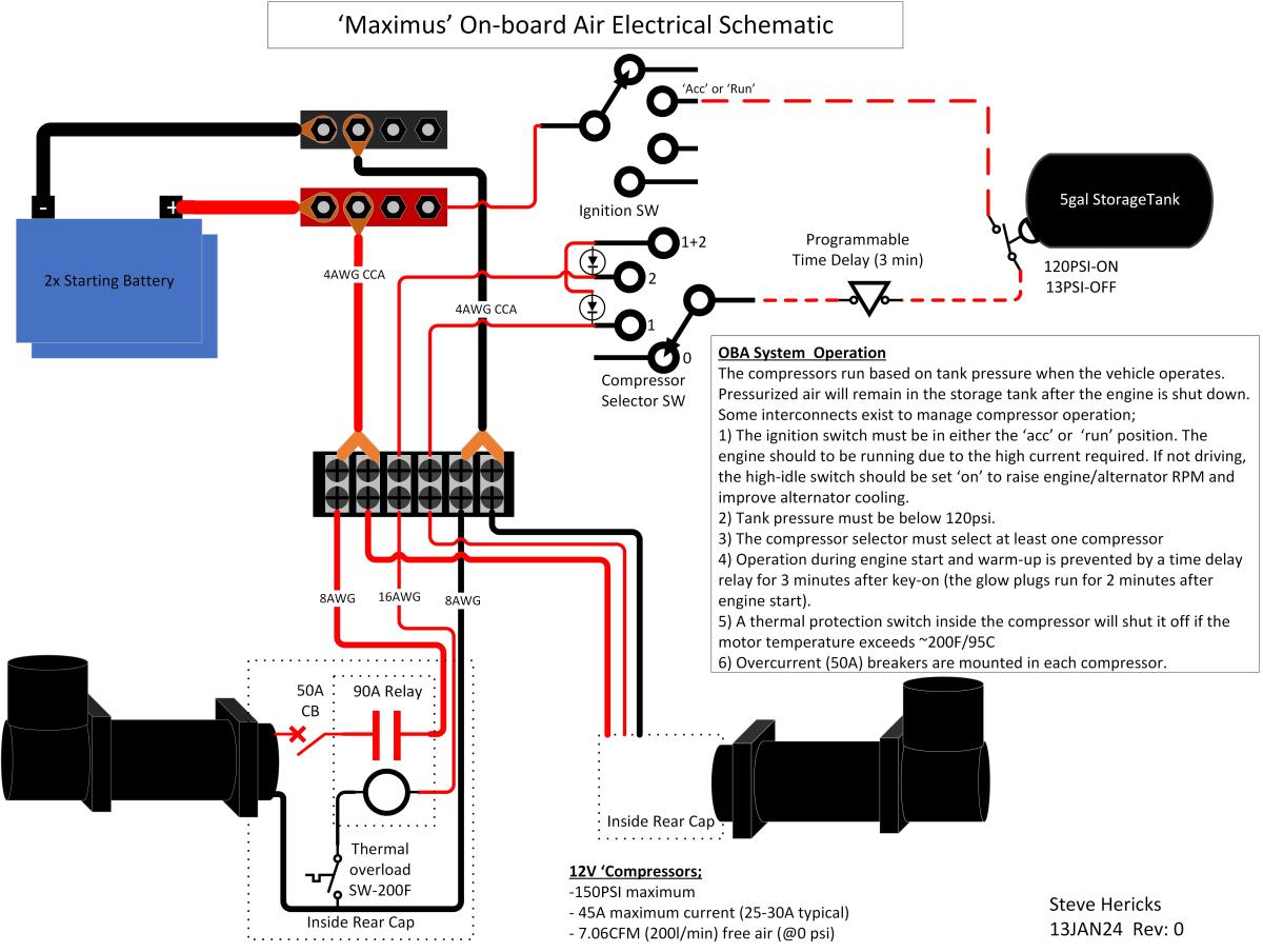 DIY Rapid Off-Road Air System – Working on Exploring